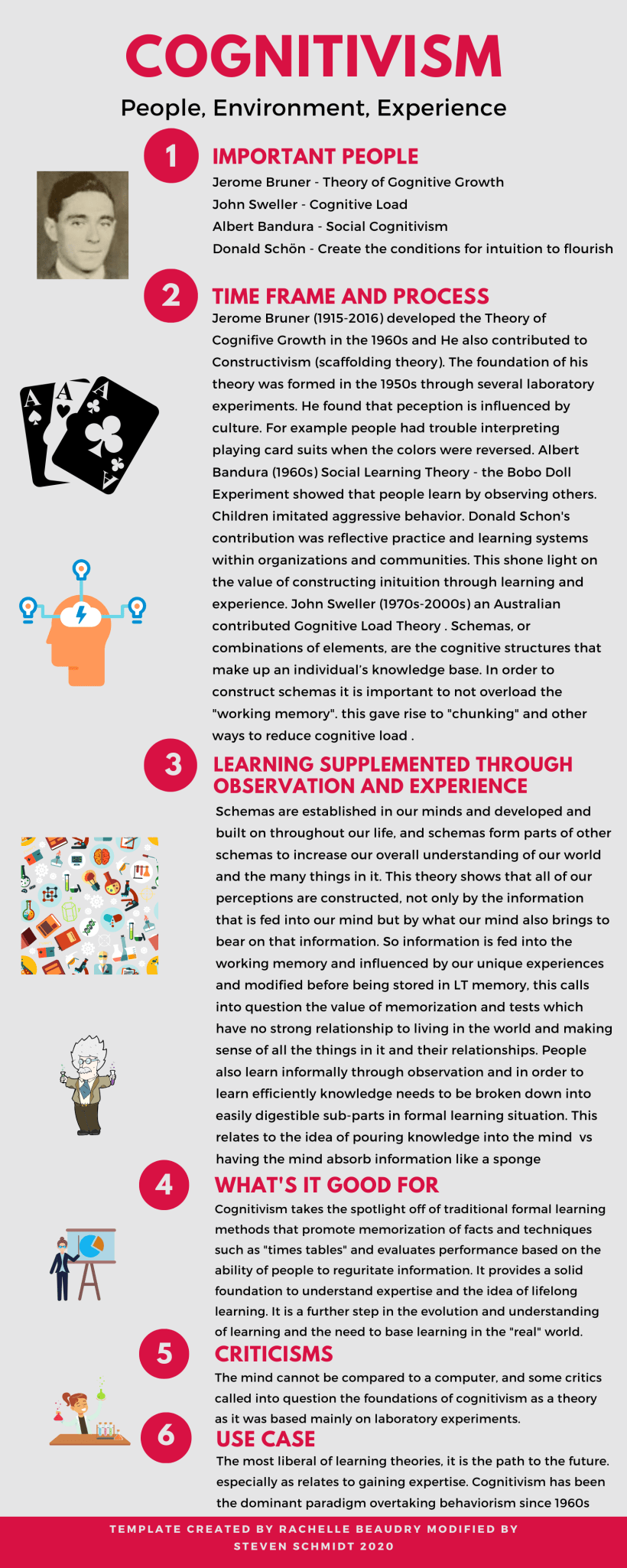 3. Cognitivism – Home