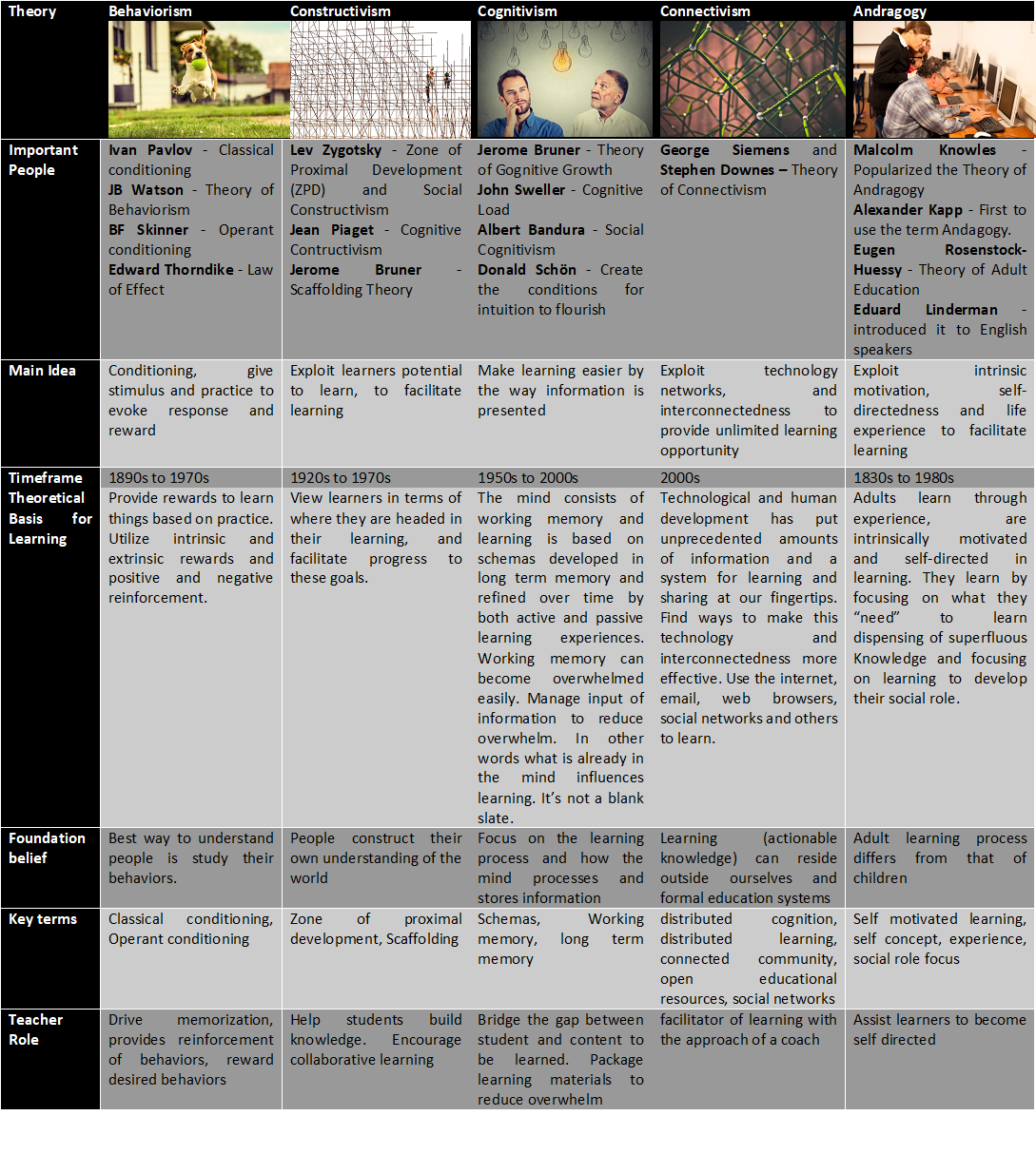 Comparing Learning Theories – Home